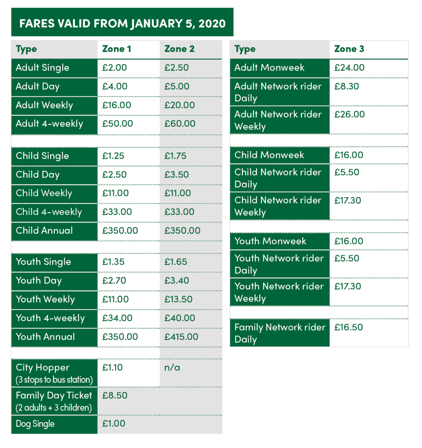 Round Prices For 2020Fare Enough Newport Bus Round Prices For 2020Fare Enough Newport Bus